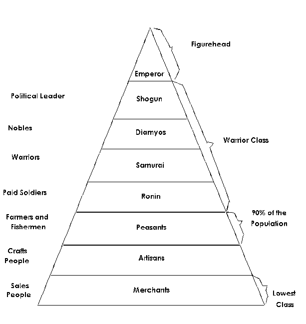 Political Structure of Japan