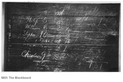 https://www.sutori.com/en/item/1801-the-blackboard-originally-made-of ...