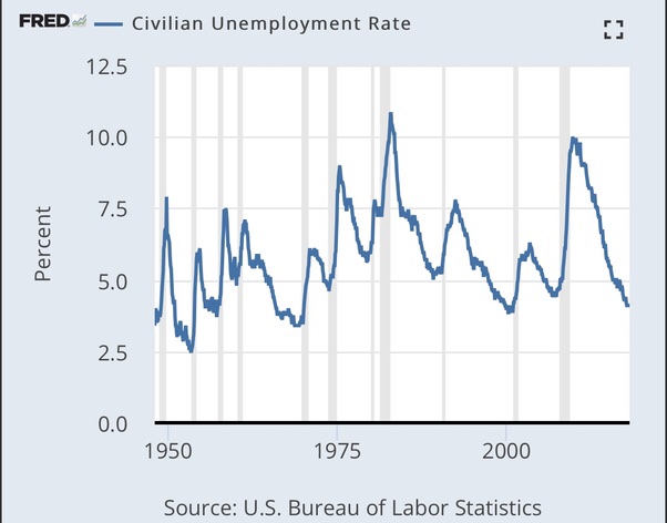 1938 Severe recession hits the United States.