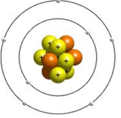 This is an example of the Bohr model that showed the circular orbit of ...