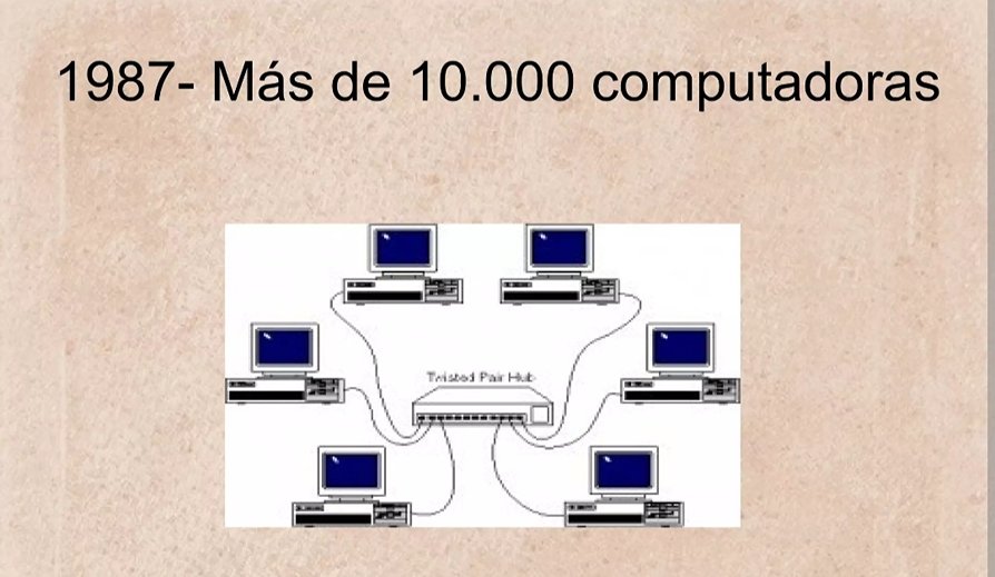 [https://images.app.goo.gl/DceRVUzvjxUUm29d7] S.F, S.A imagen tomada de ...