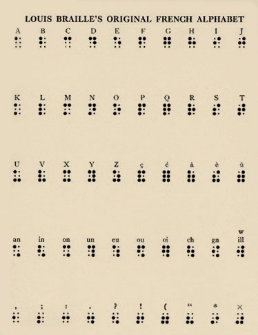 The original braille code for the French language, as devised by Louis ...
