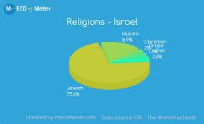 This is a different and simpler picture of the religion of Israel. It ...