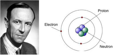 James Chadwick (1891-1974)