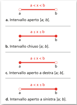 Dati due numeri reali aeb, con a