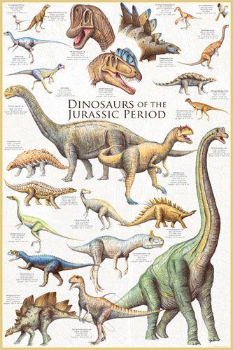 These are some of the dinosaurs in the Jurassic period