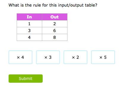 Practice on IXL