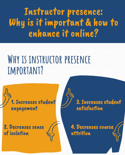 Creating Instructor Presence Online Infographic
