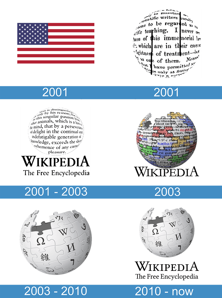 https://1000marcas.net/wikipedia-logo/amp/