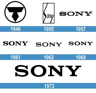 ¿Cuándo se creó la empresa de Sony? 7 de mayo de 1946, Nihonbashi ...