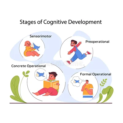 Posited the belief that children must reach specific cognitive ...