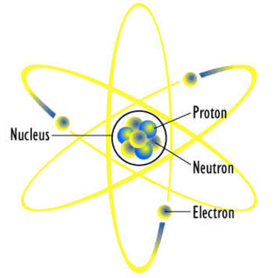 Isaac Newton Atomic Theory Model Atomic Structure Timeline Or When