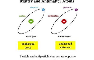 1930: Carl David Anderson discovers the anti-electron also known as the ...