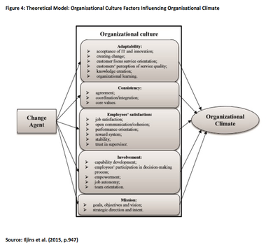 There are many theoretical frameworks for organizational culture ...