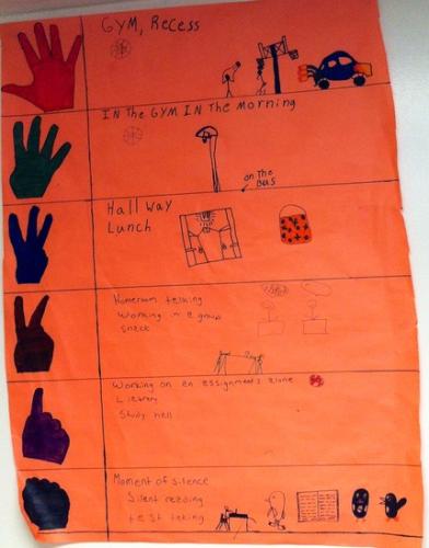 Tip: Set clear expectations at the beginning of the year by asking ...