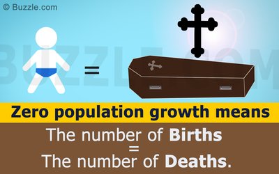 Zero Population Growth: A population at a constant level by limiting ...
