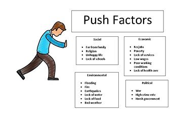 Immigration Patterns (PUSH Factors)