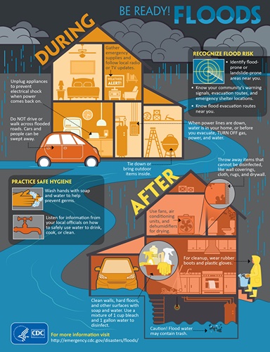 CDC flooding preparation tips.