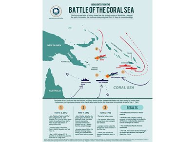Coral Sea attack map depicting Japanese forces in red and Allied forces ...