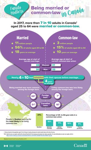 "Common-Law Marriage"