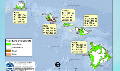 Land Use throughout the state 2019