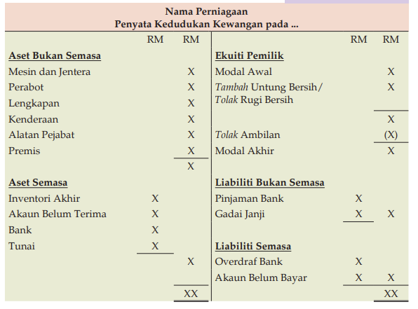 Penyediaan Penyata Kedudukan Kewangan Penyata Kedudukan Kewangan dapat ...