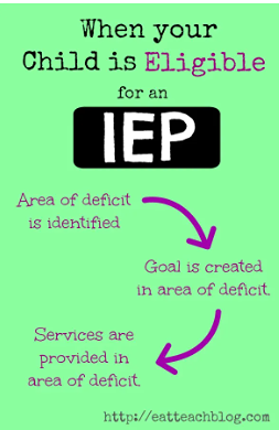 An Explanation Of How Eligibility Is Determined