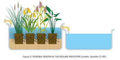 ☝️ Sample Prototype