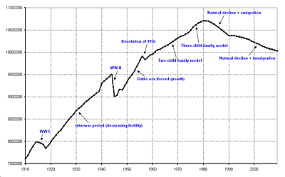 World War l (1914-1918)