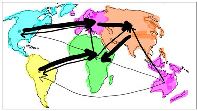 migration stream- a constant flow of migrants