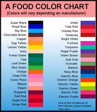 Color Additives Amendment