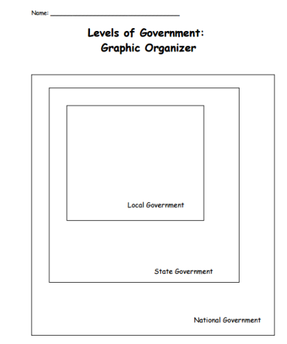 Fill in the graphic organizer in your interactive notebook using this site!
