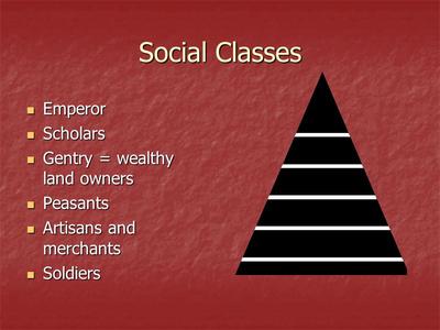 The Social Classes of Qing China.