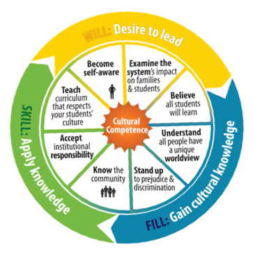 Liang, X., & Zhang, G. (2009). Muhammad, A., & Hollie, S. (2012). State ...