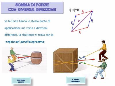 Per trovare la forza risultante basta costruire un parallelogramma ...