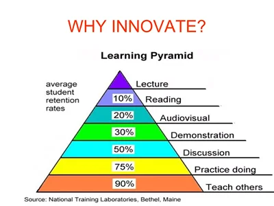 A great visual to see why teachers should be innovative in their ...