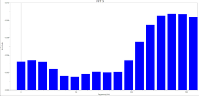 FFT zoomed in on beat frequency