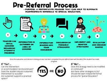 This is a graphic depicting what occurs before the inital referral.