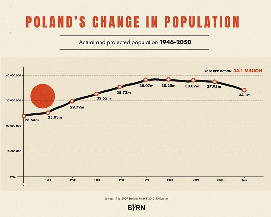 Poland's Mission to Boost Its Birth Rates