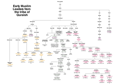 Image found on www.al-islam.org