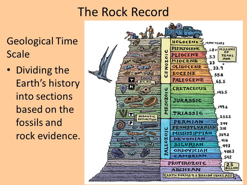 Geological Time Scale