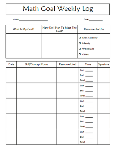 Resources + Artifacts