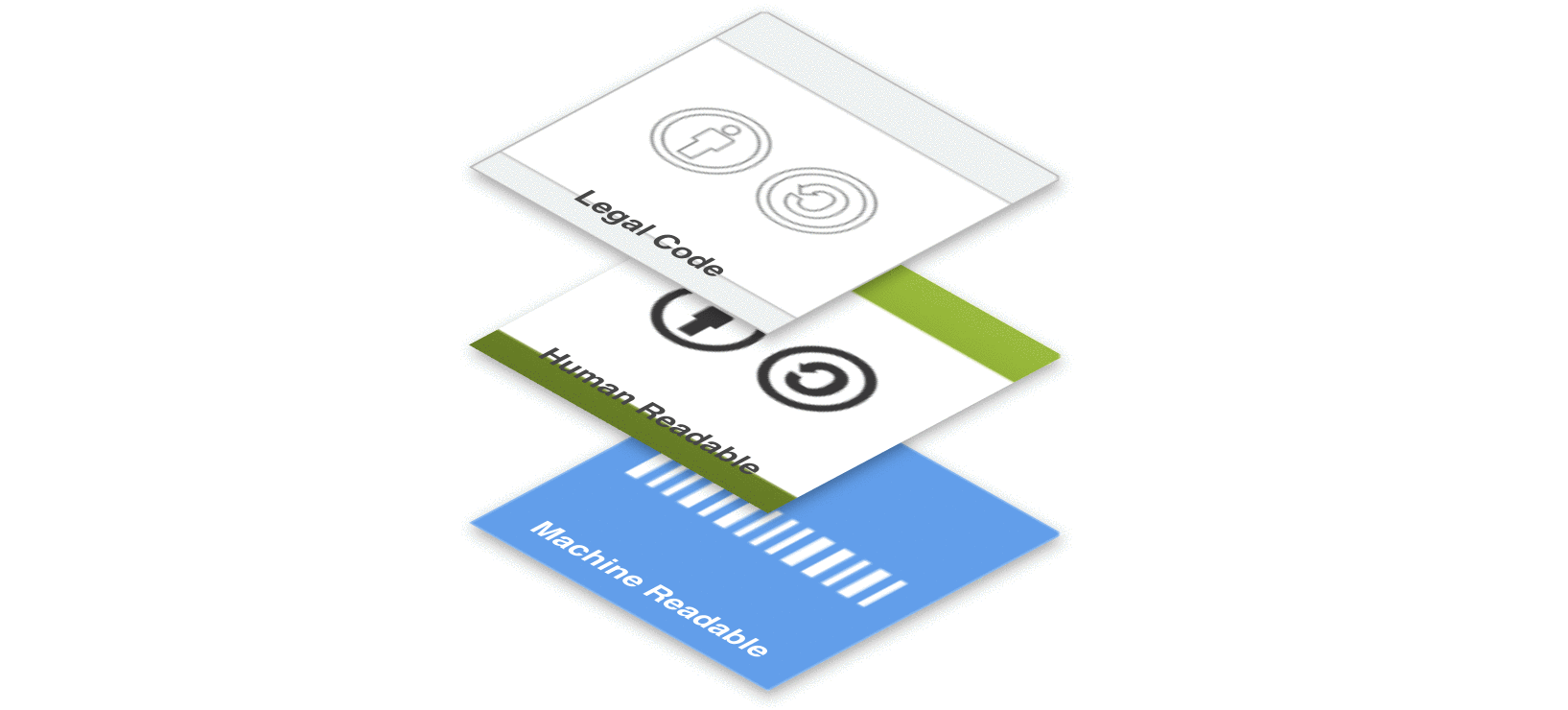 Adapted from Three “Layers” Of Licenses by Creative Commons. CC BY 4.0 ...