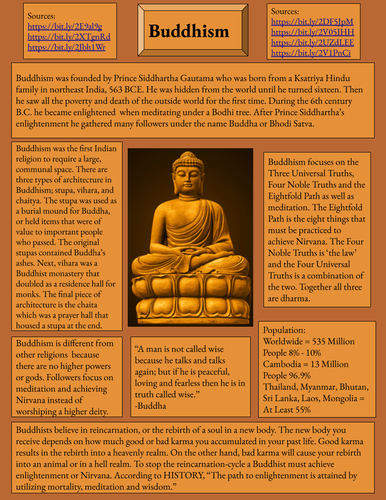 Buddhism what founded in the 6th century B.C.E