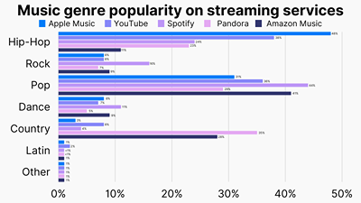 The Soaring Popularity of Hip Hop: A Global Phenomenon
