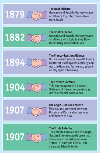 Alliances and ententes from 1879 to 1907.