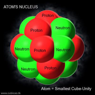 This is what E. Goldstein discovered (the red one) in 1886