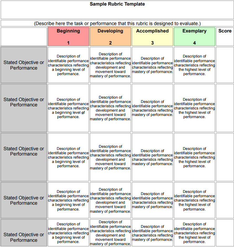 Rubrics are a useful way to evaluate your students, both for the ...