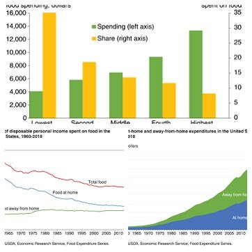https://www.ers.usda.gov/data-products/ag-and-food-statistics-charting ...