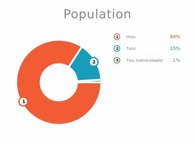 https://www.haikudeck.com/rwandan-genocide-education-presentation ...